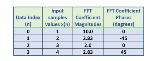 The Fourier Analysis –The Fast Fourier Transform (FFT) Method - Electronics-Lab