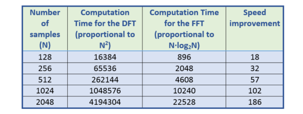 The Fourier Analysis –The Fast Fourier Transform (FFT) Method - Electronics-Lab