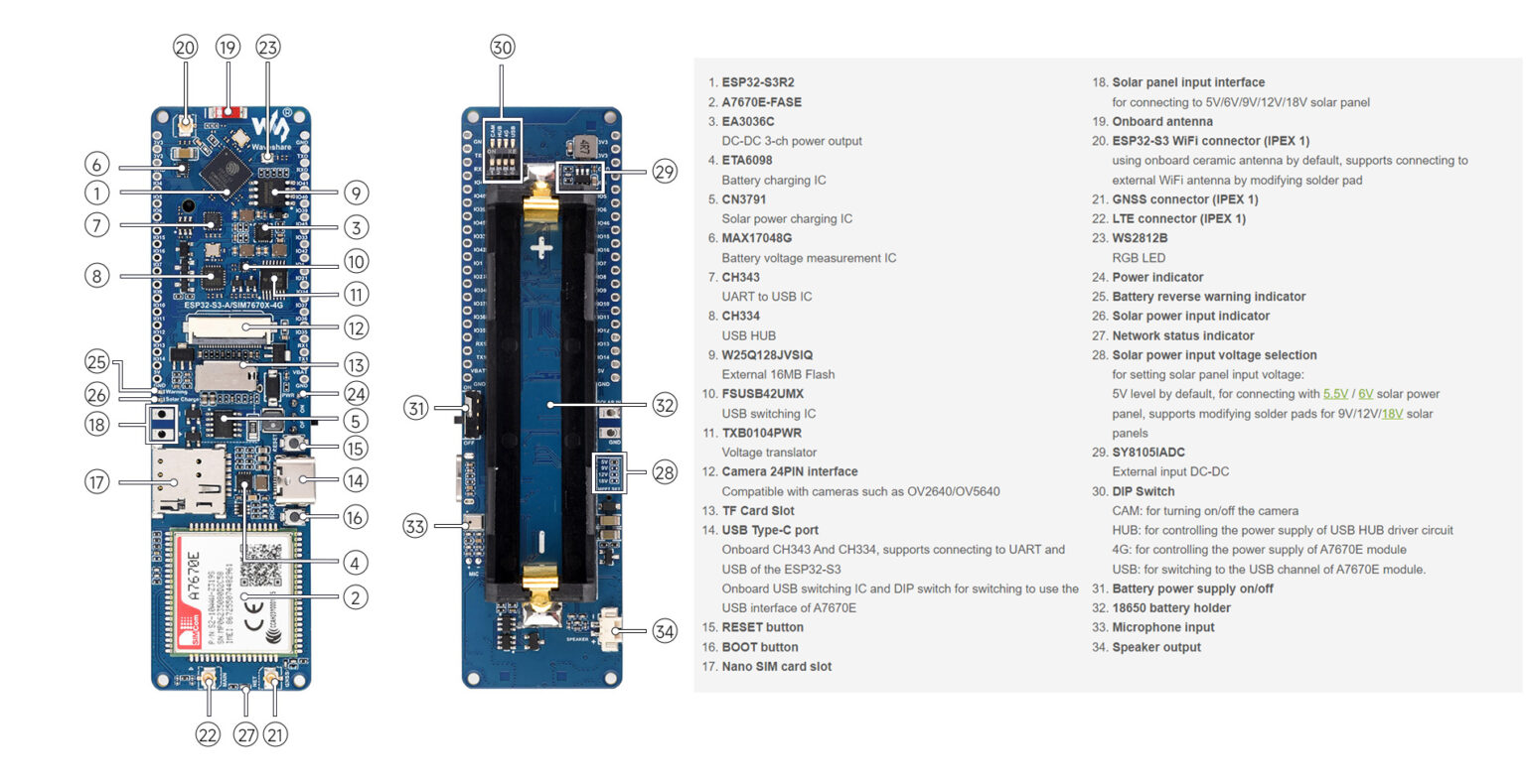 Waveshare's New ESP32-S3 Boards with 4G, Wi-Fi, Bluetooth, and Camera ...