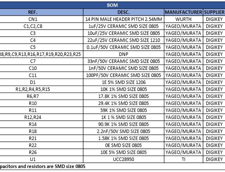 bom - Electronics-Lab.com