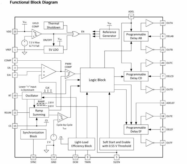 chip function diagram - Electronics-Lab