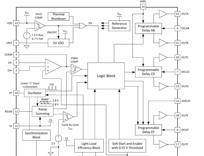 chip function diagram - Electronics-Lab.com