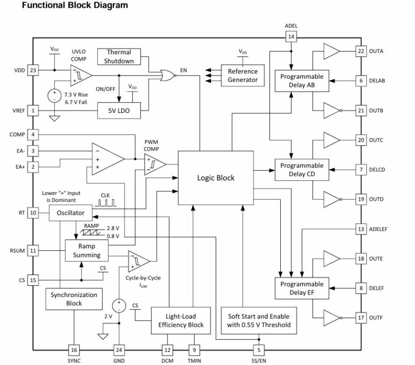chip function diagram - Electronics-Lab