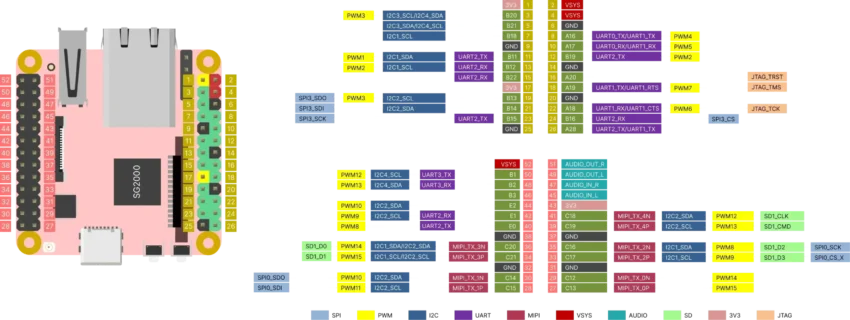 duos-pinout - Electronics-Lab