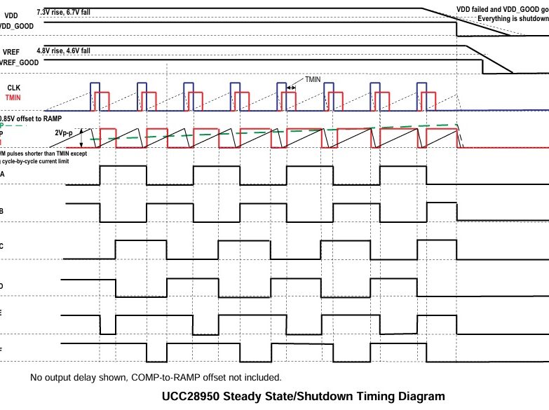 shutdown timing - Electronics-Lab.com