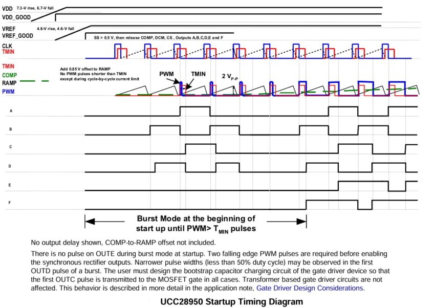 startup timing - Electronics-Lab.com