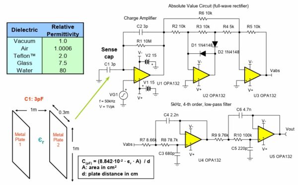 Linear Capacitive Proximity Sensor - Electronics-Lab.com