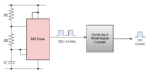 Asynchronous Counter - Electronics-Lab