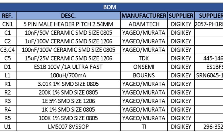 BOM - Electronics-Lab.com