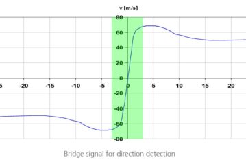 Bridge signal for direction detection - Electronics-Lab.com