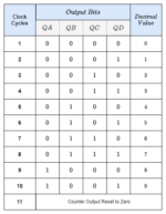 Asynchronous Counter - Electronics-Lab