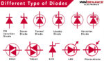Choosing the Right Diode - Types and Uses Explained for Beginners ...
