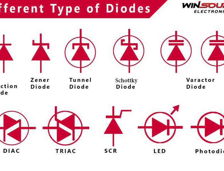 Differetn-Types-of-Diode - Electronics-Lab.com