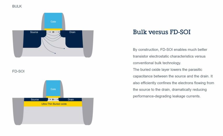 FD-SOI-STMicroelectronics - Electronics-Lab.com