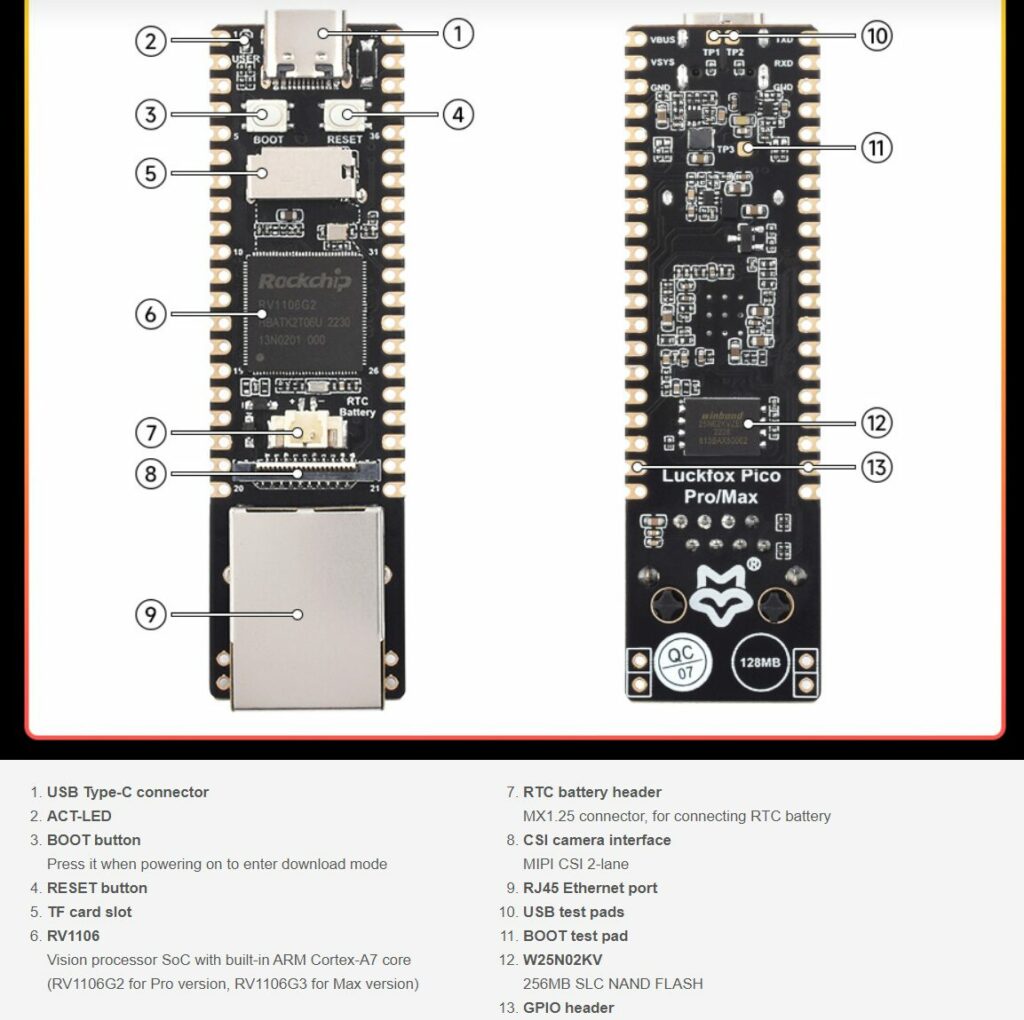 LuckFox Pico Pro and Pico Max - Tiny and Powerful IoT Development ...