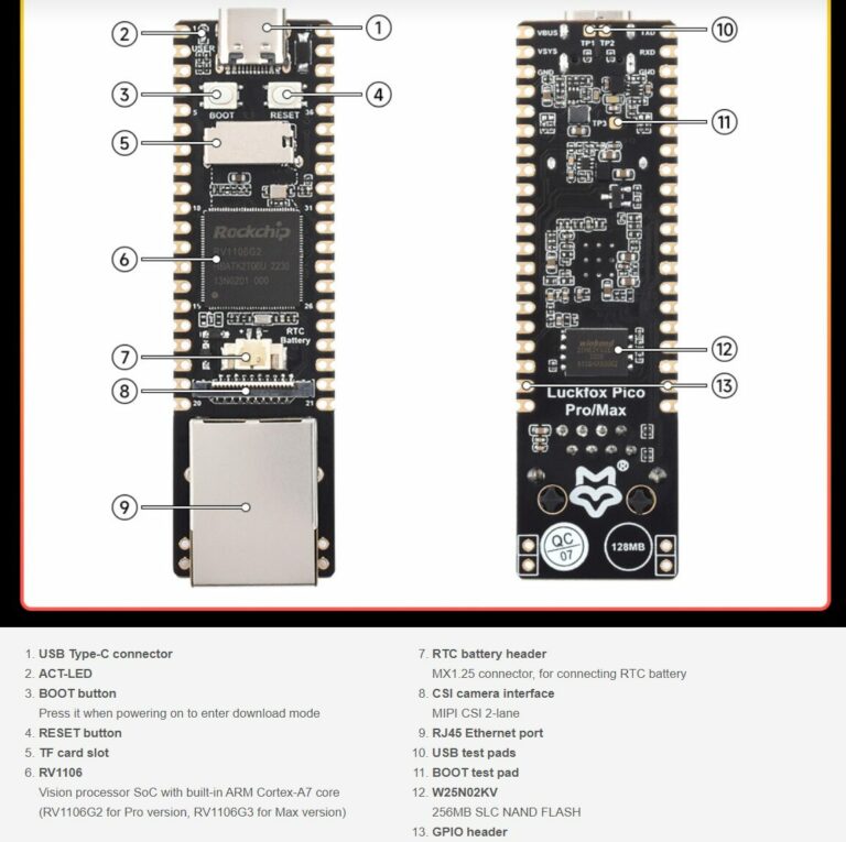 LuckFox Pico Pro and Pico Max - Tiny and Powerful IoT Development ...
