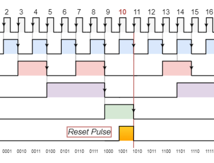Timing Diagram - Electronics-Lab.com