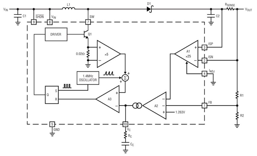 Block Diagram Electronics 