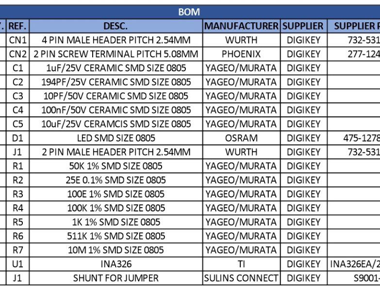 bom - Electronics-Lab.com