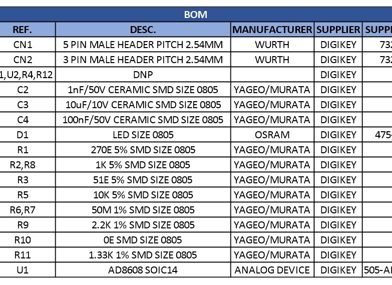 bom - Electronics-Lab.com