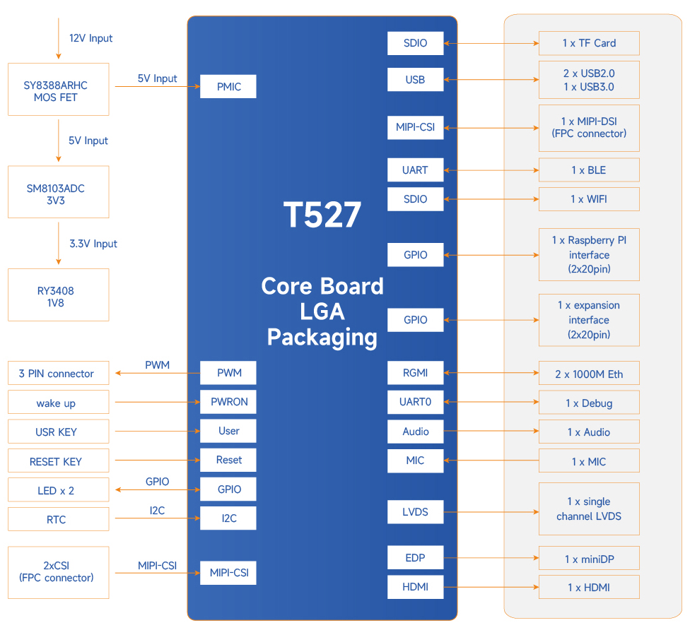 T527-E ºËÐÄ¿ò¼ÜÍ¼ - Electronics-Lab.com