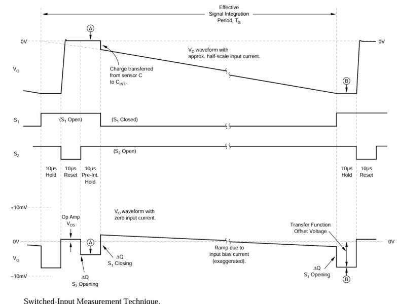 measurements_2 - Electronics-Lab.com
