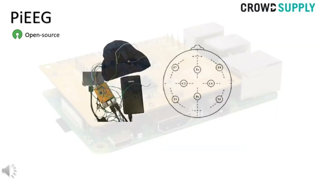 PiEEG A Raspberry Pi Shield for Measuring Biosignals like ECG, EMG, and ...