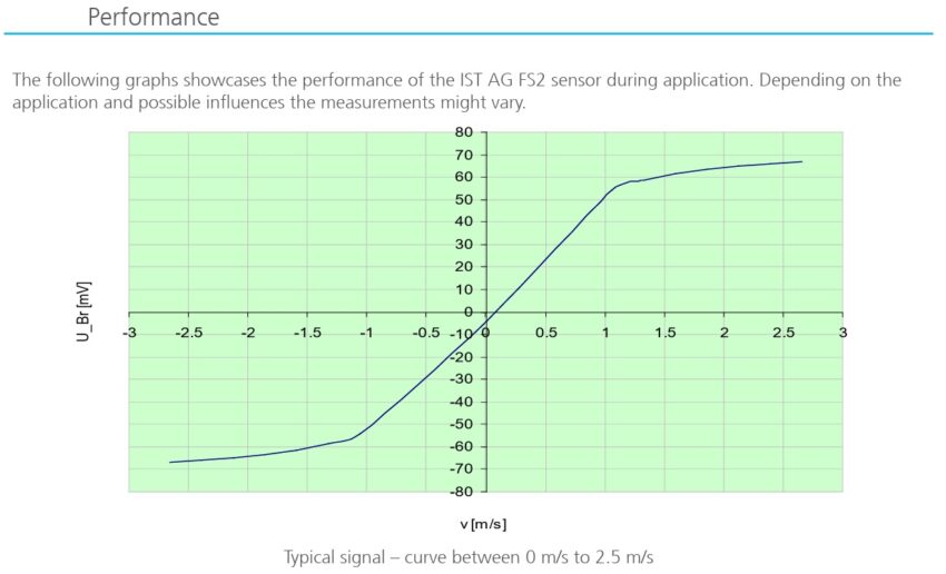 sensor performance - Electronics-Lab