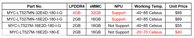 MYIR Launches New SOM Based on Allwinner T527 Octa-core Processor ...