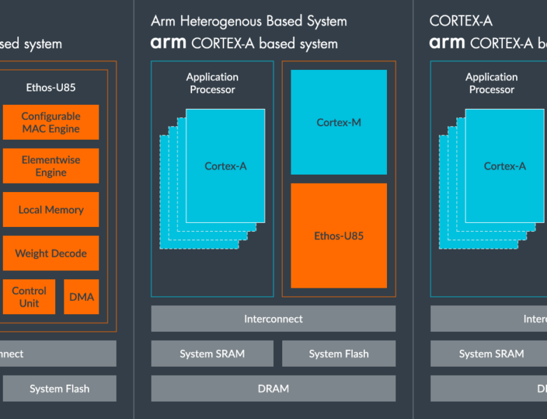 ARM2998.-Ethos-U85-Block-Diagrams-ST4_4-002 - Electronics-Lab.com
