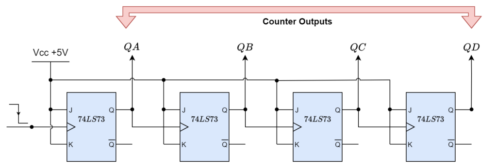 Asynchronous Counter_2 - Electronics-Lab.com