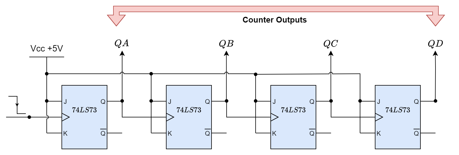 Asynchronous Counter2 Electronics