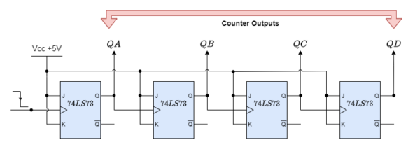 Asynchronous Counter - Electronics-Lab
