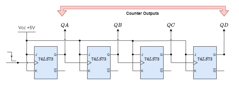 Asynchronous Counter - Electronics-Lab