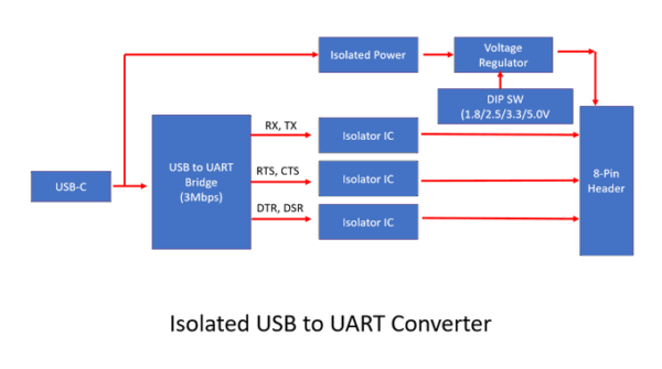 Block Diagram - Electronics-Lab.com