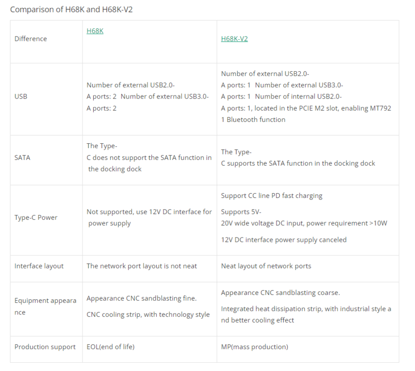 Comparison of H68K and H68K-V2 - Electronics-Lab