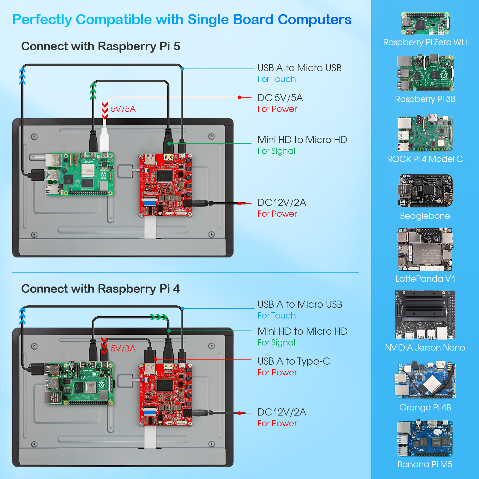CrowVision_connect_with_RPI_5n - Electronics-Lab