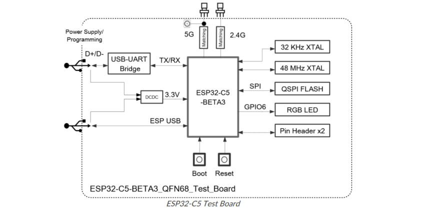 Esp32 C5 Test Board Block Diagram Electronics