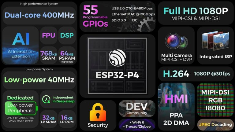 Espressif Announces ESP32-P4 SoC with Dual-Core 400MHz CPU, AI Instructions, HMI, MIPI-CSI, and ...