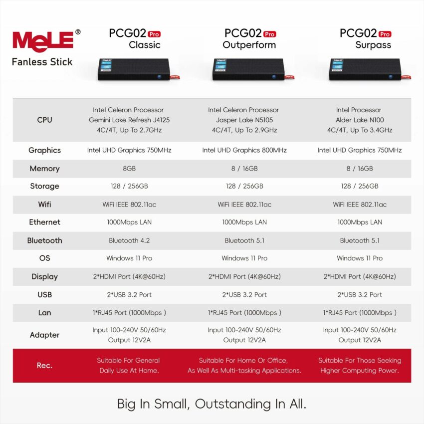 MeLE PCG02 Pro Gets Intel Processor N100 Upgrade: Fanless Mini PC Stick ...