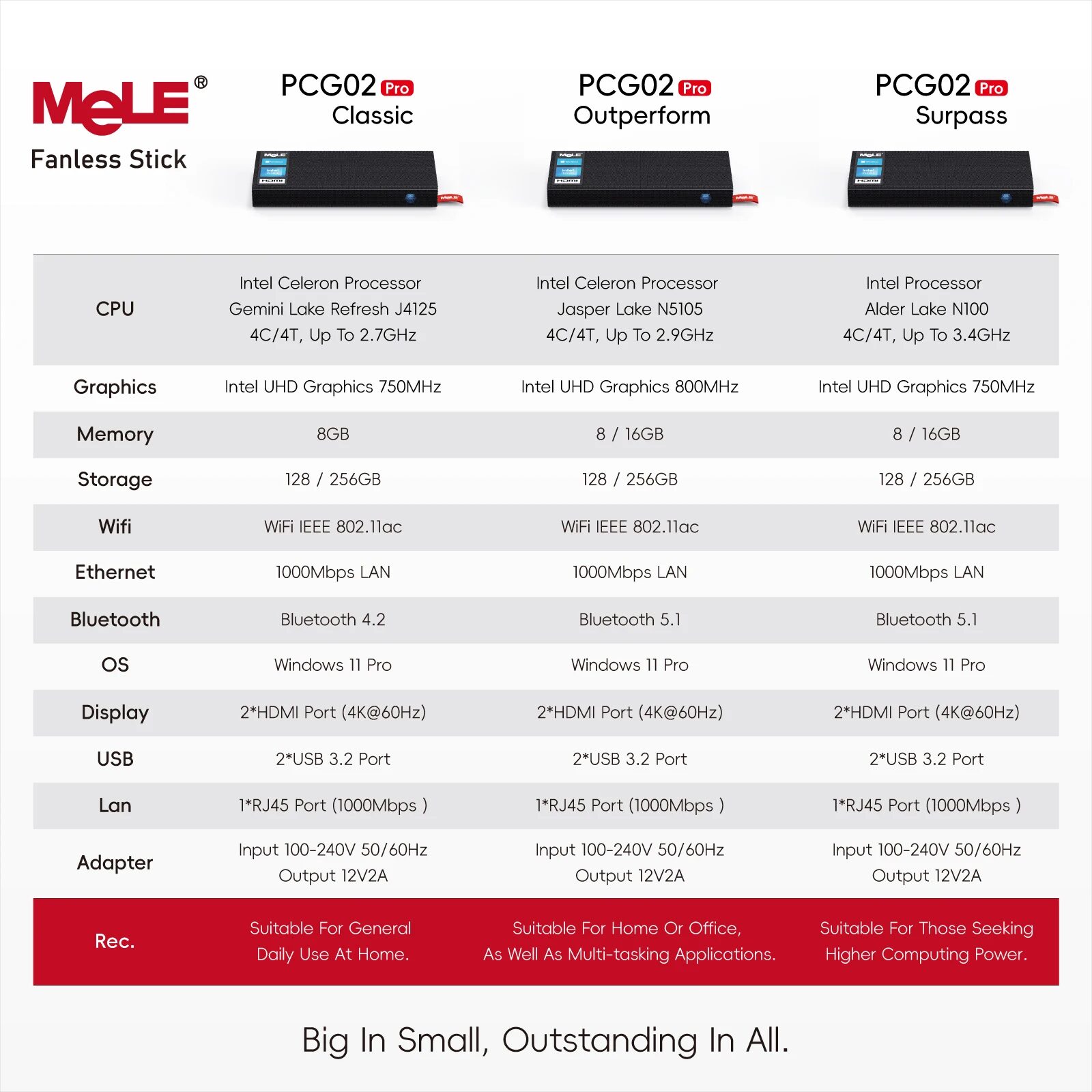 MeLE PCG02 Pro Gets Intel Processor N100 Upgrade: Fanless Mini PC Stick ...