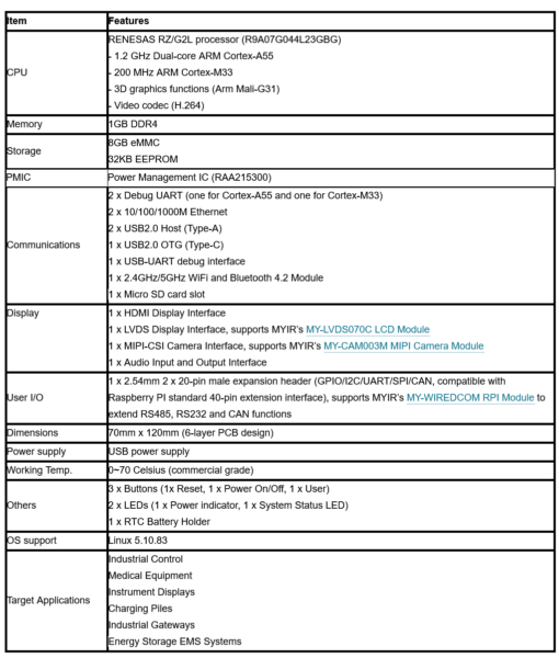 MYIR Unveils $55 Remi Pi Computer Board Powered by Renesas RZ/G2L MPU ...