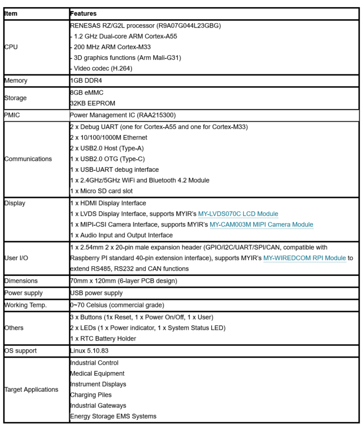 Screenshot 2024-04-11 at 19-36-34 Remi Pi Renesas RZ_G2L Linux-Welcome ...