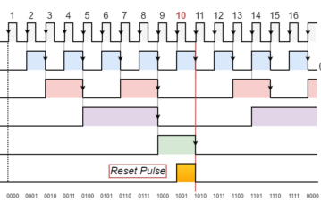 Timing Diagram_2 - Electronics-Lab.com
