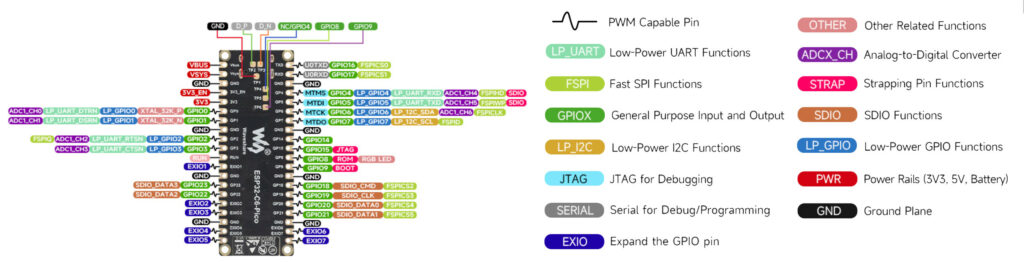 Waveshare S Esp32 C6 Pico Board Pinout Diagram Electronics Lab