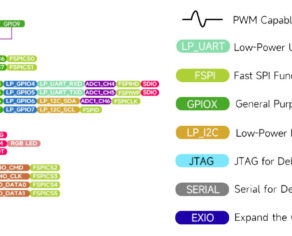 Waveshare’s ESP32-C6-Pico Board Pinout Diagram - Electronics-Lab.com