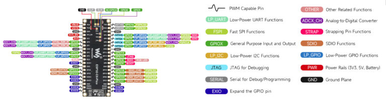 Waveshare’s ESP32-C6-Pico Board Pinout Diagram - Electronics-Lab