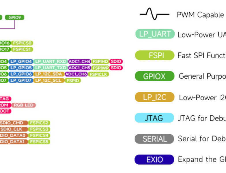 Waveshares Esp32 C6 Pico Board Pinout Diagram Electronics