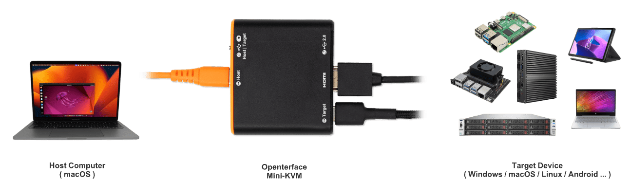 Experience Effortless Device Control with Openterface Mini-KVM ...