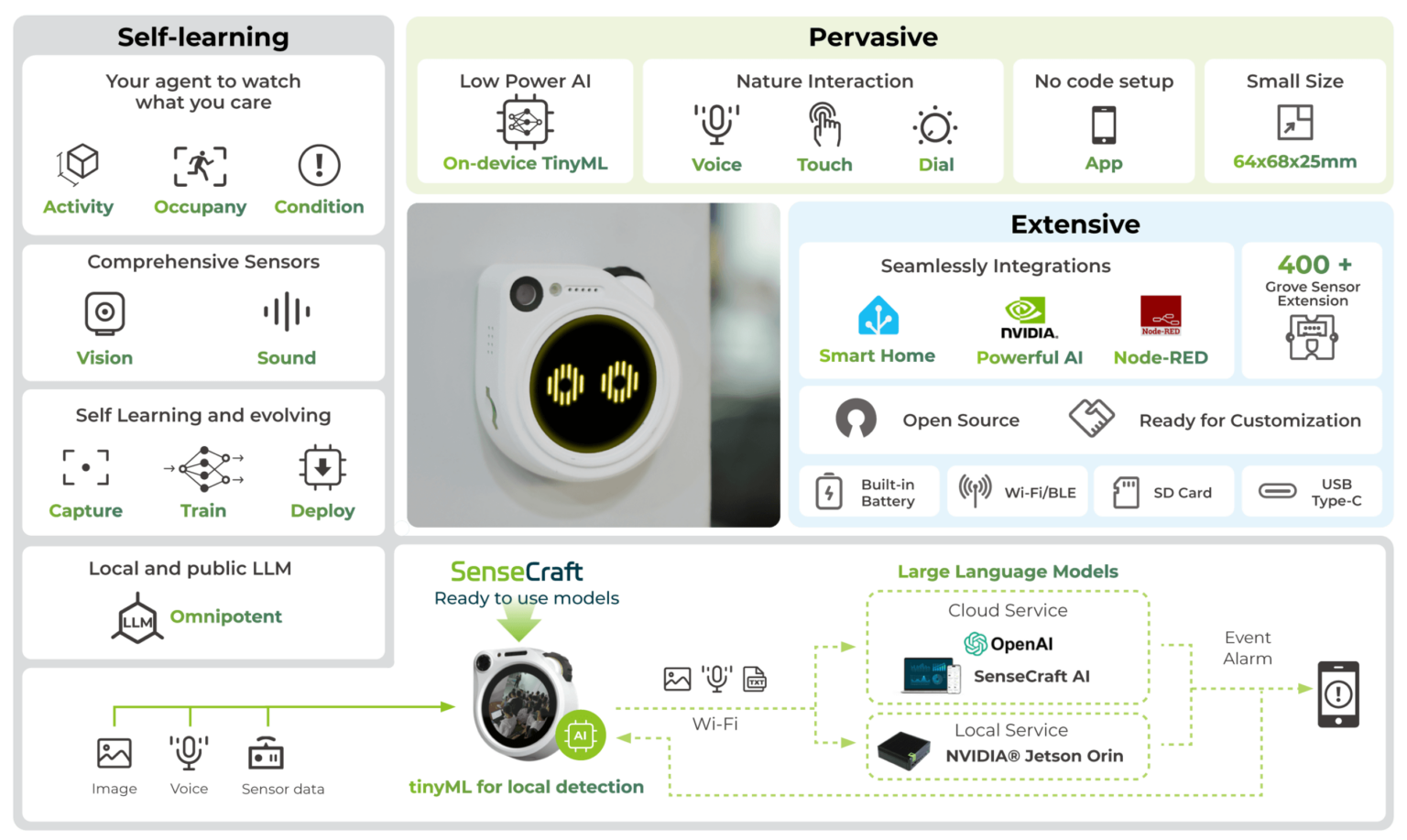 fearture-1-1 - Electronics-Lab